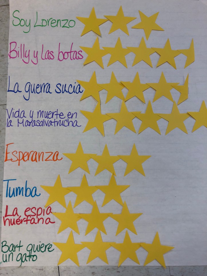 6 Elements to incorporate into your Free Reading Program – Señora Chase