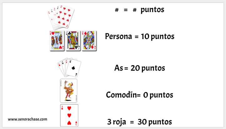 The Lucky Reading Game – Señora Chase