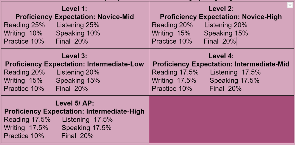 Proficiency Based Grading: a letter for parents – Señora Chase