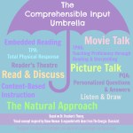 What’s Comprehensible Input, anyway?! – Señora Chase