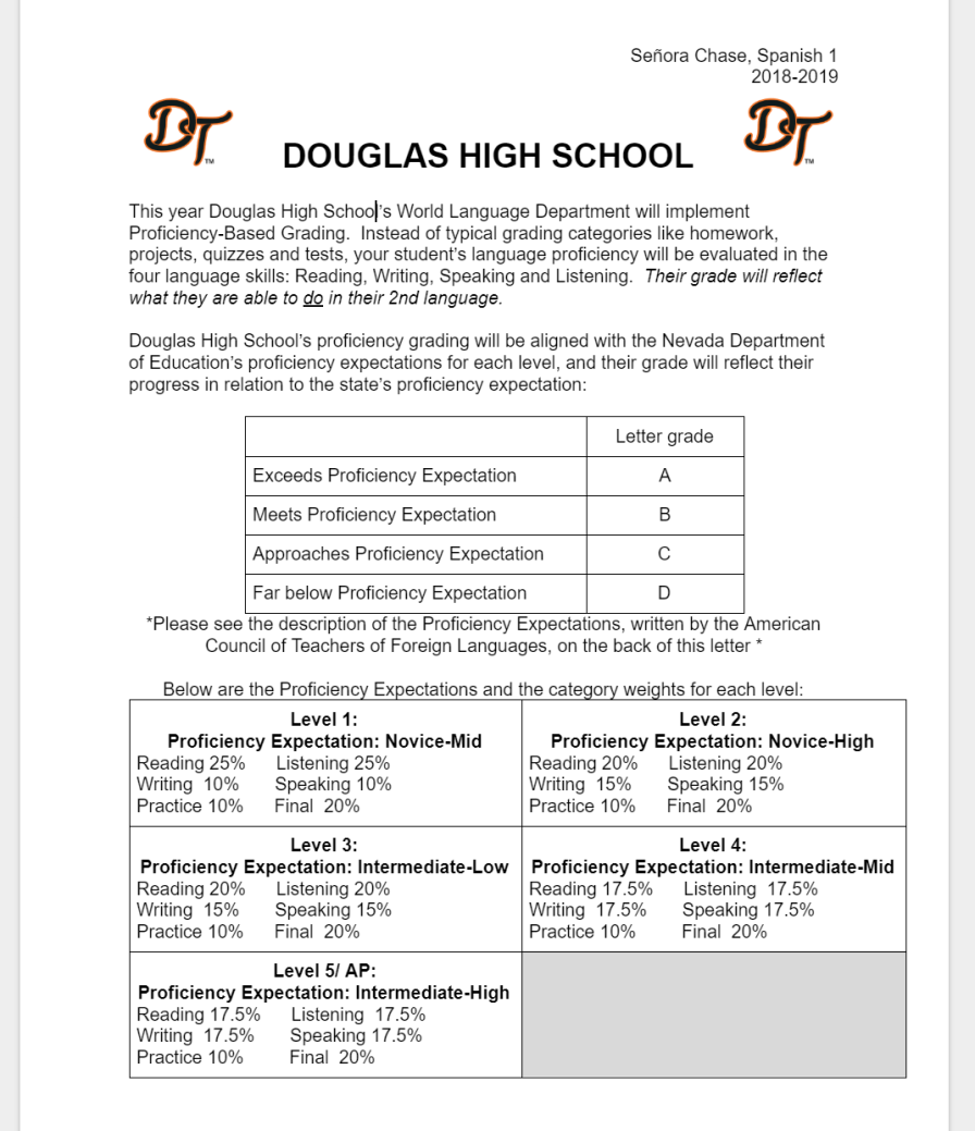 Thinking ahead for next year: Syllabus – Señora Chase