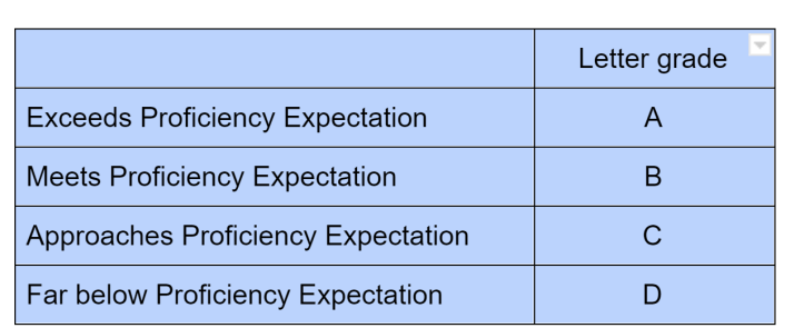 Interpretive Quick Quizzes – Señora Chase