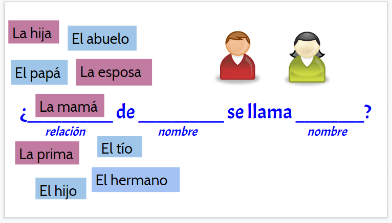 La familia – level 1 – Señora Chase