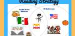 Venn Diagrams as a Reading Strategy – Señora Chase