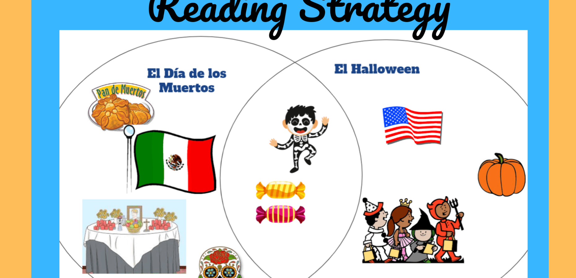Venn Diagrams as a Reading Strategy – Señora Chase