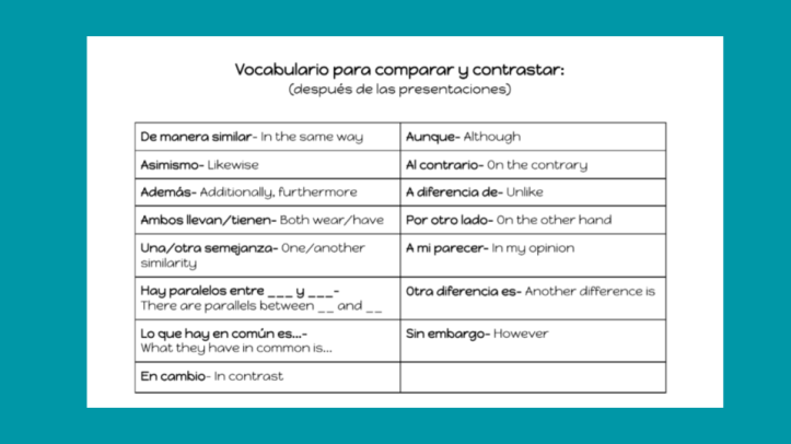 Los juegos olímpicos y la identidad nacional- A brainstorm for AP ...