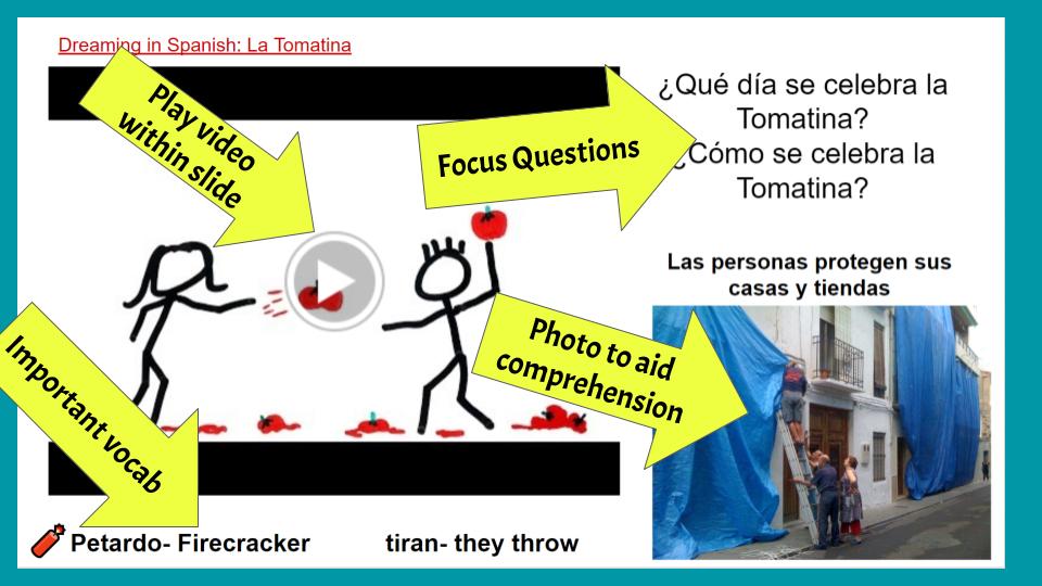 La Tomatina: Resources for Novices – Señora Chase