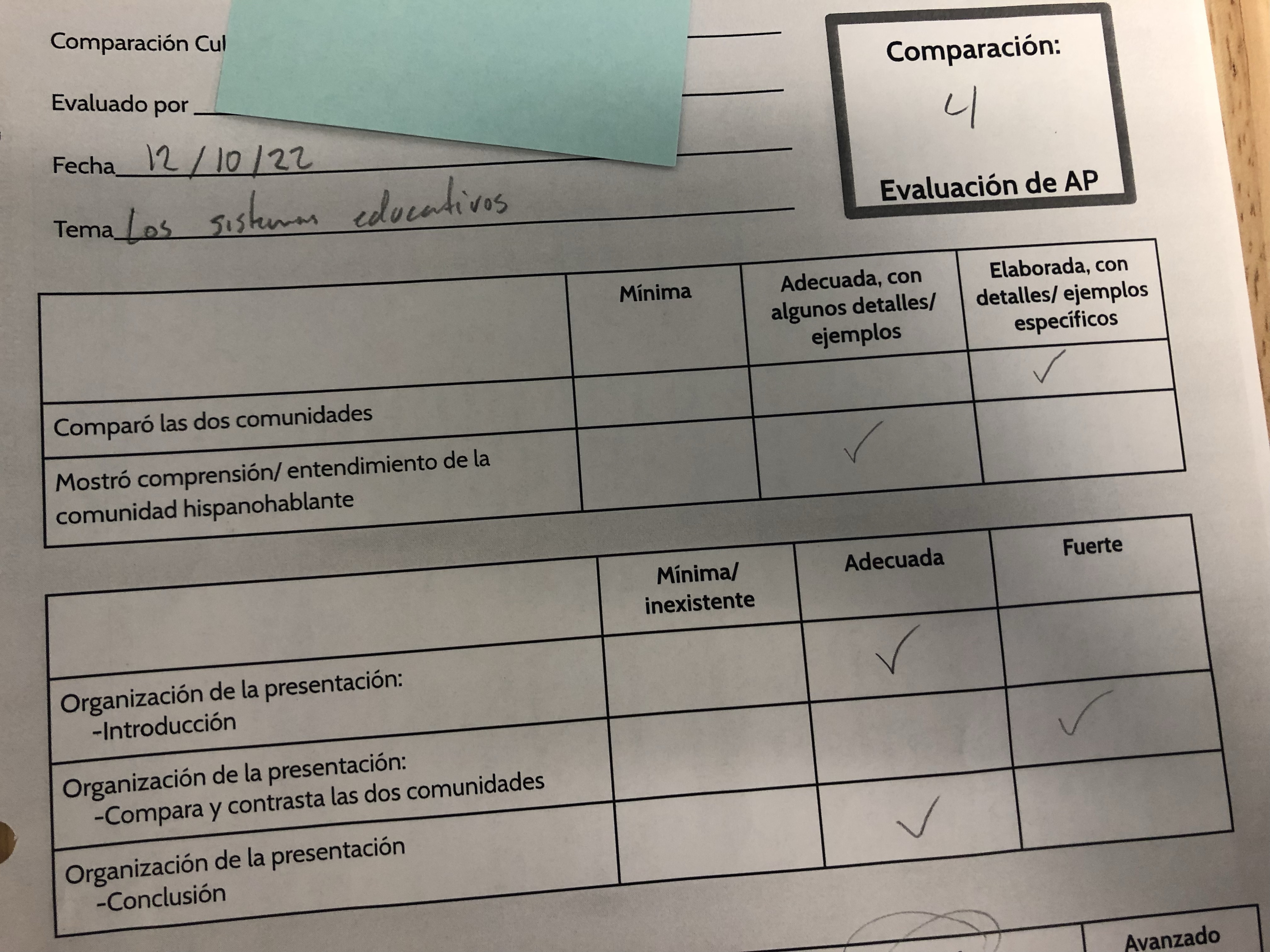 AP Peer Scoring Sheets – Señora Chase