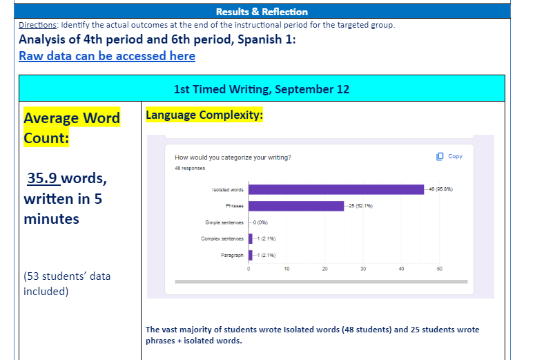 Quick Writes – Señora Chase