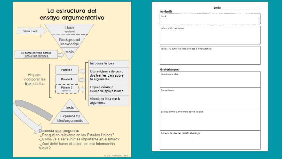 Taming the beast: AP Argumentative Essay – Señora Chase