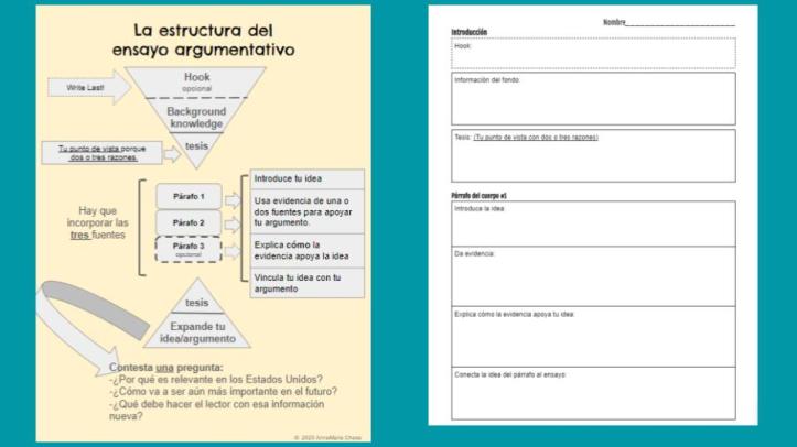 Taming the beast: AP Argumentative Essay – Señora Chase